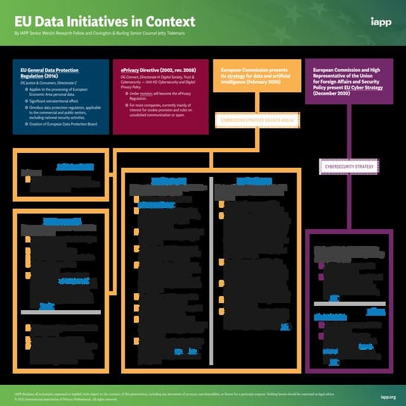 Recent eu data_initiatives_in_context_infographic | PDF