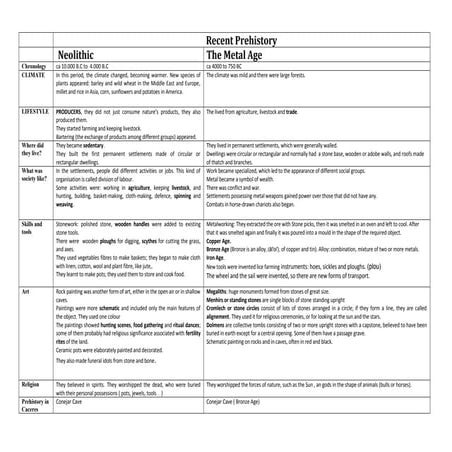 Recent prehistory, chart | PPT