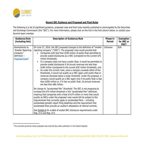 Handy chart of the day: Recent SEC guidance and rules