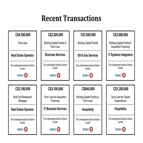Recent Transactions | PPT