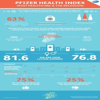 B&A Pfizer 2015 | PDF