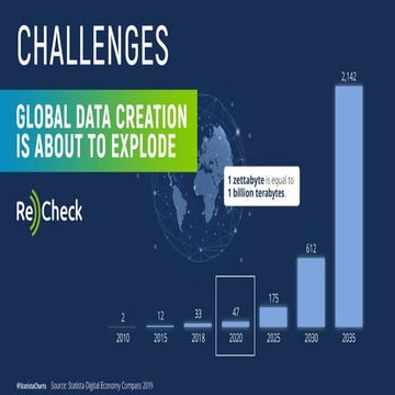 Teaser Deck ReCheck July 2019 | PDF