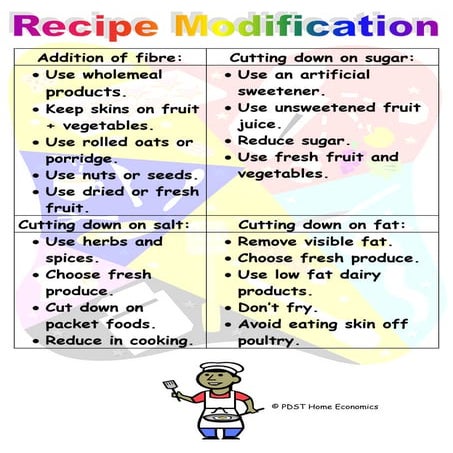 Recipe modification | PDF