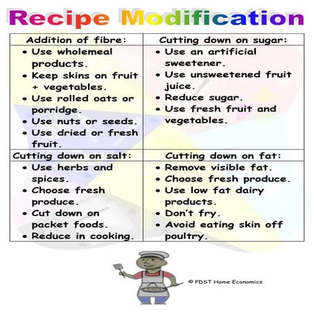 Recipe modification | DOC