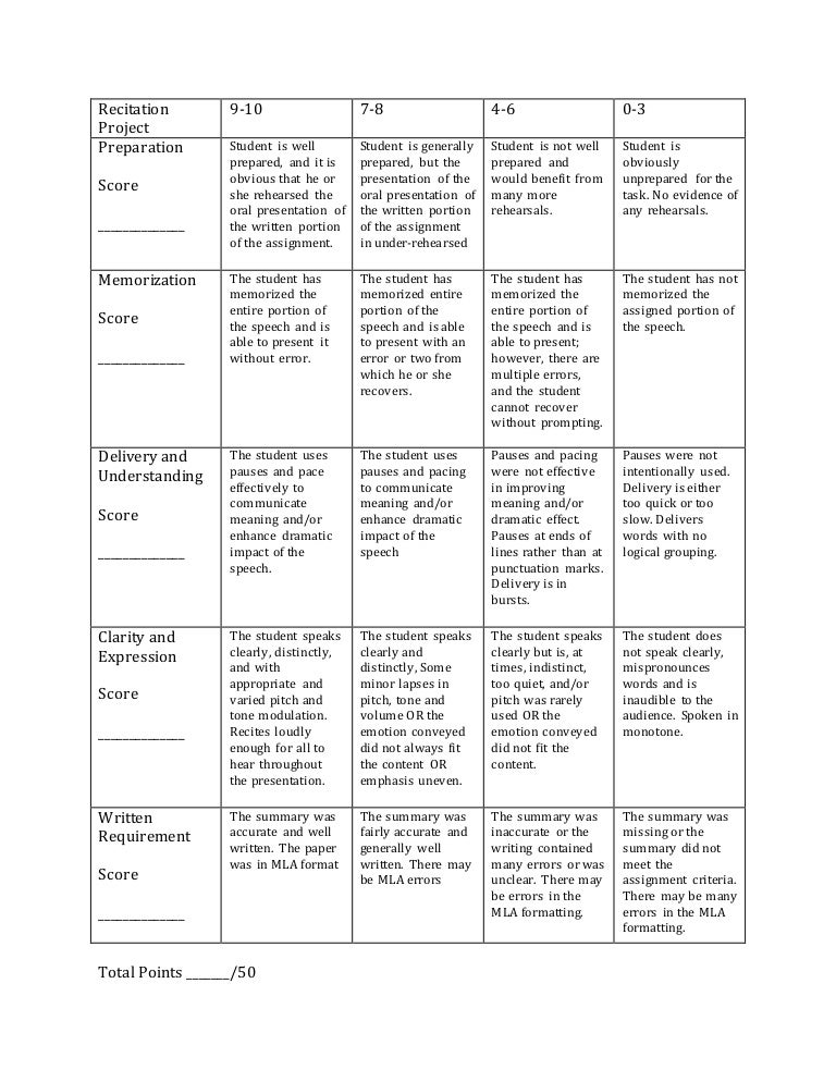 Recitation Project Rubric
