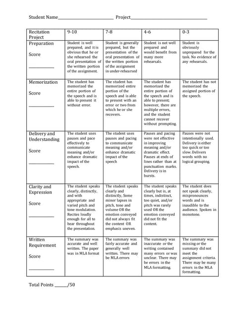 Rubric for group activity (1) | DOCX