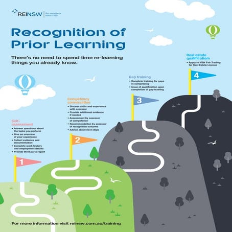 Recognition of Prior Learning 3 Step Process - Real Estate NSW | PDF