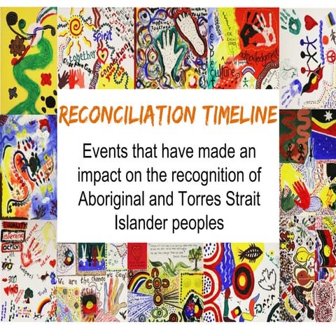 National Reconciliation Week 2012 - timeline of reconciliation events | PPS