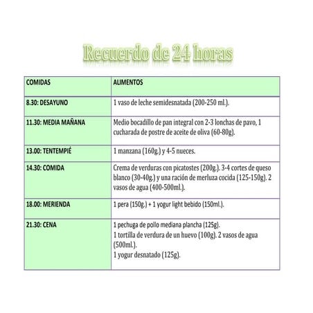 Recordatorio 24 horas | PDF | Food & Drink