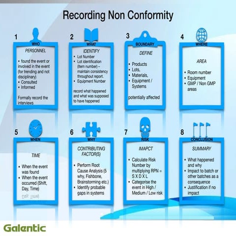 Recording of Non Conformity | PDF