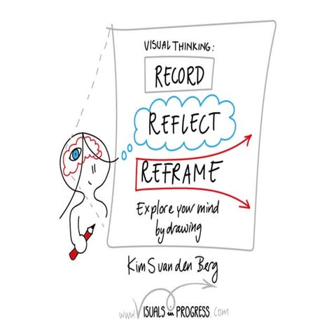 Visual Thinking: Record, Reflect, Reframe | PPTX