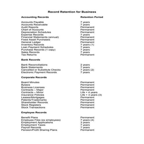 Record Retention For Business 2009 | DOC