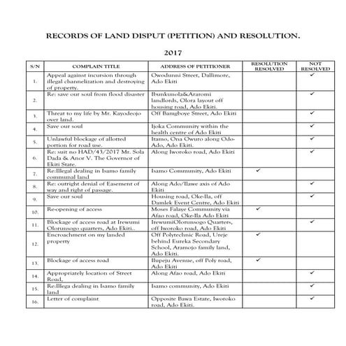 RECORDS OF LAND DISPUTE (PETITION) AND RESOLUTION, 2017-2019 | PDF