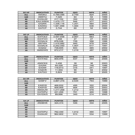 Recods WPX CW EA | DOC