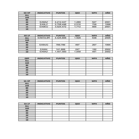 Records WPX CW EA9 | DOC