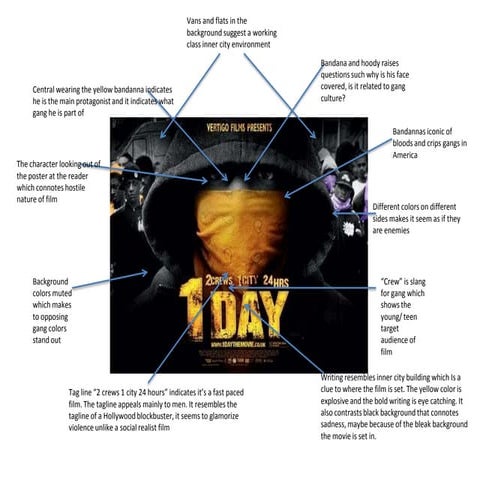 1 Day Analysis | PPTX