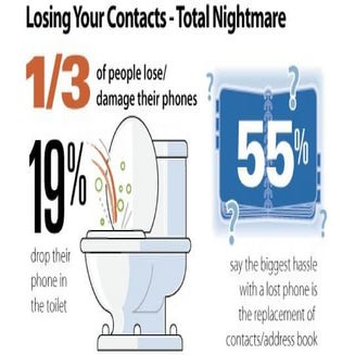 Lost iPhone Contacts | PDF