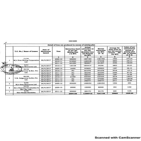Goa Mining - Recovery annexure | PDF