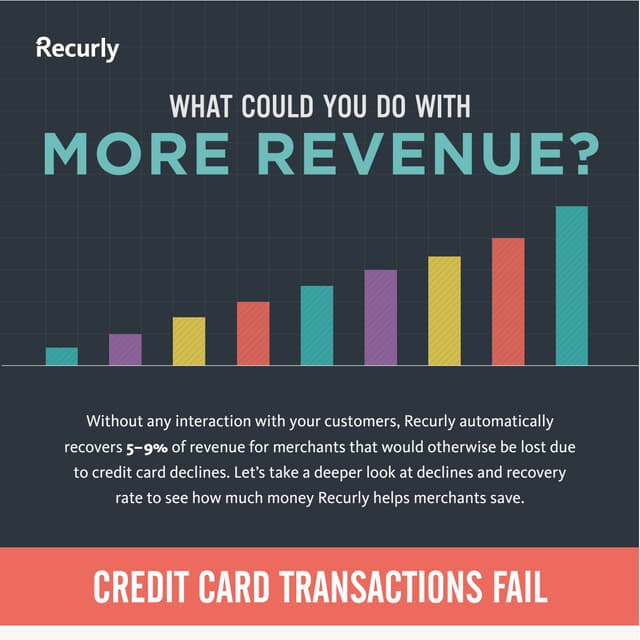 Chargeback technology | PDF