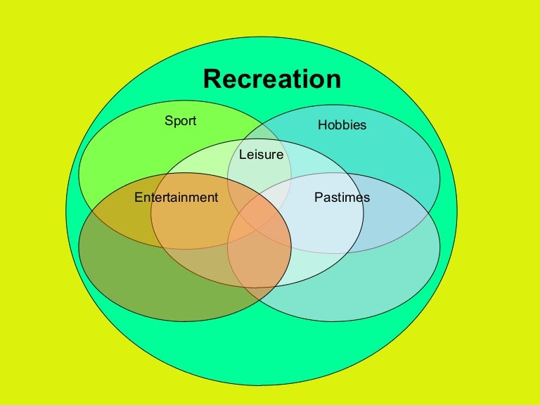 Recreation Literal Meaning