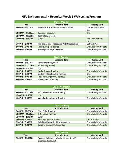 Manpower profile final.pdf