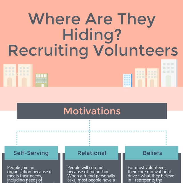 Recruiting Volunteers | PDF