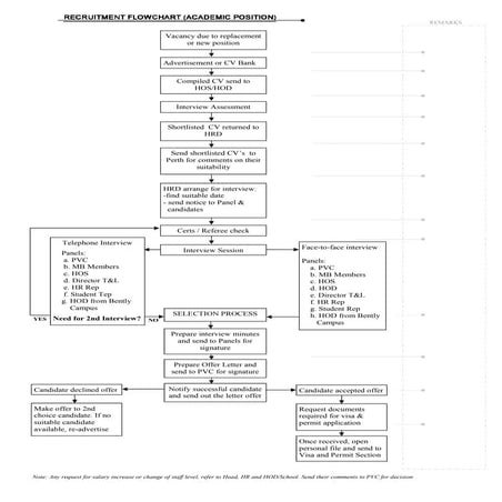 Recruitment%20flowchart | PDF