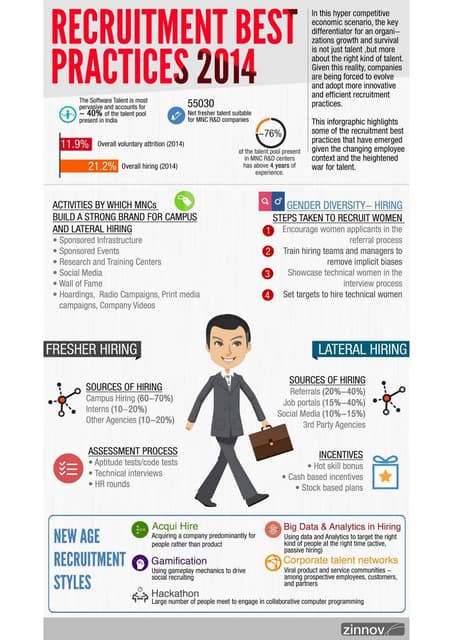 InfoGraphic: Global Attrition Trends | PDF
