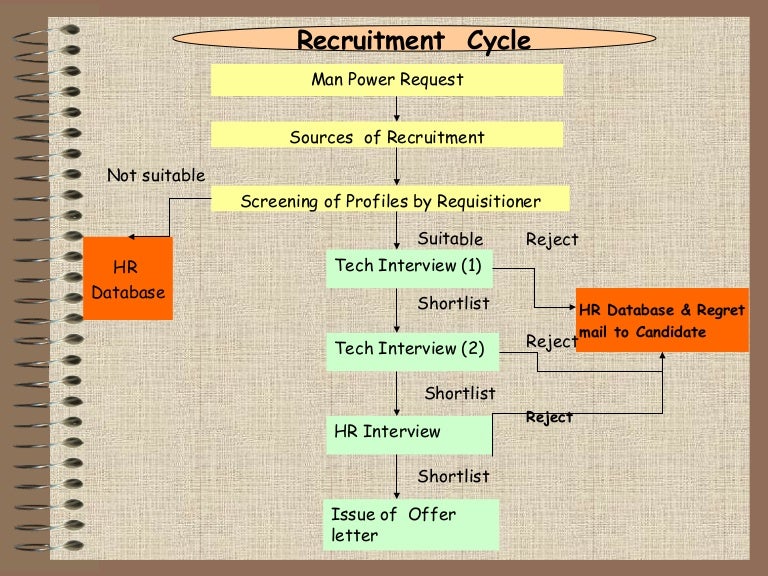 Recruitment flowchart