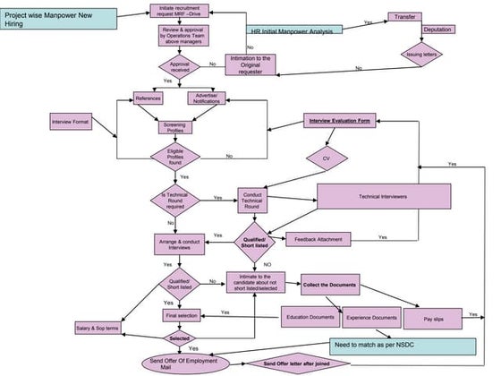 Sexual harassment results in violation of the fundamental | PPT