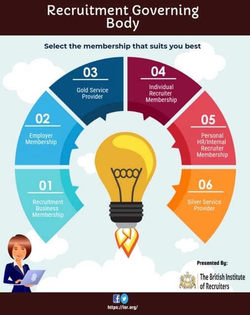 Apprentice recruitment | PDF