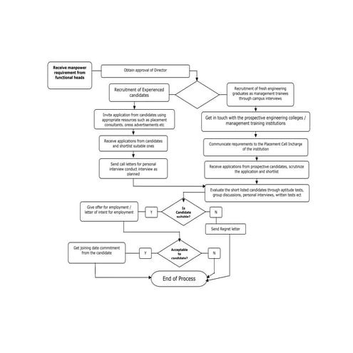 Recruitment%20flowchart | PDF