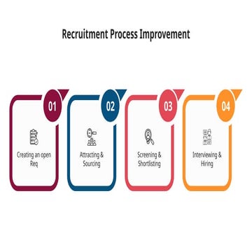 Recruitment Process Improvement PPTX.pptx