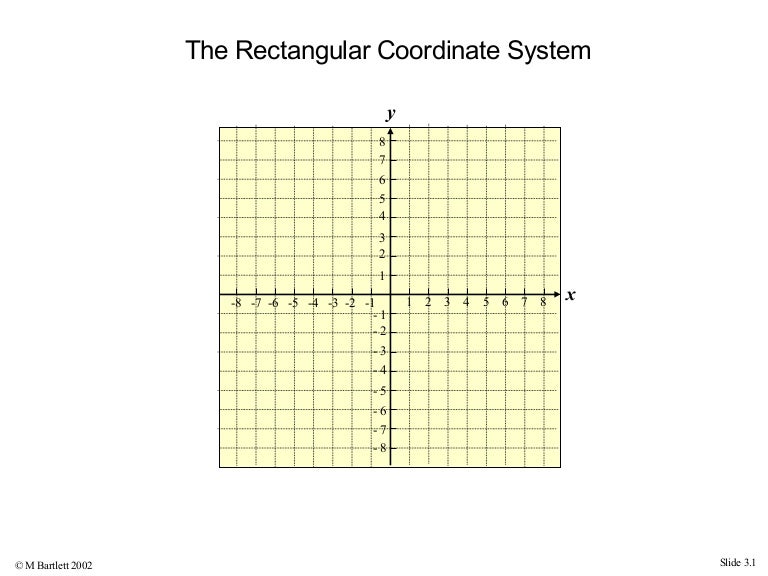 rectangular-coordinate-system-graphs