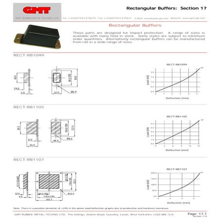 Rectangular Rubber Buffers by GMT | PDF