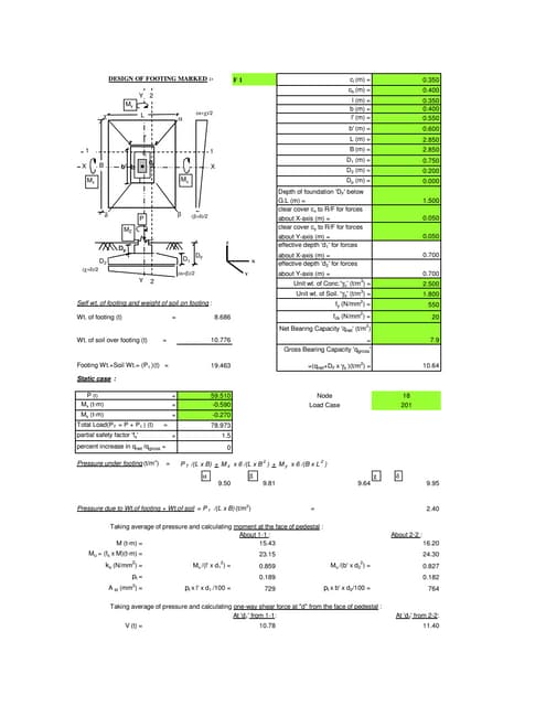 Trunnion calculation sheet | PDF