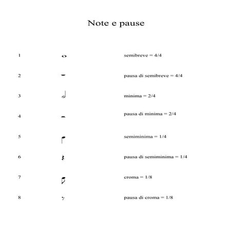 Note e pause | PDF