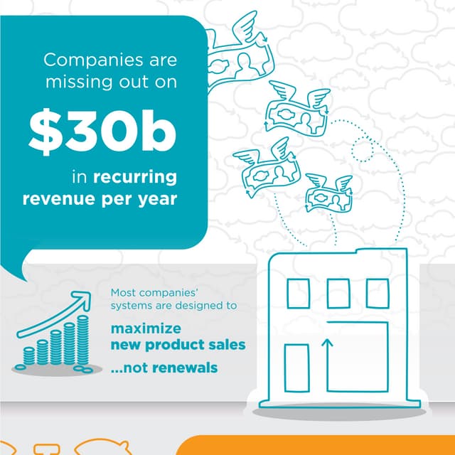 Capture More Recurring Revenue | PDF