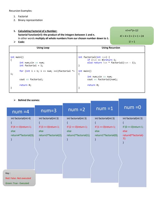 Recursion Examples Pdf Programming Languages Computing 9631