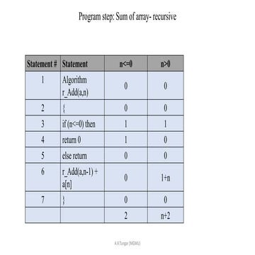 Recursion And Methods Of Proof In Algorithm Analysis Ppt 7444
