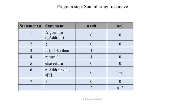 Exact & non differential equation | PPTX