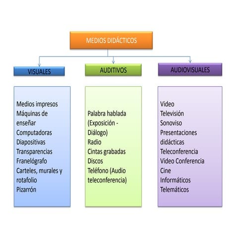Recursos educativos | PPTX | Technology & Computing