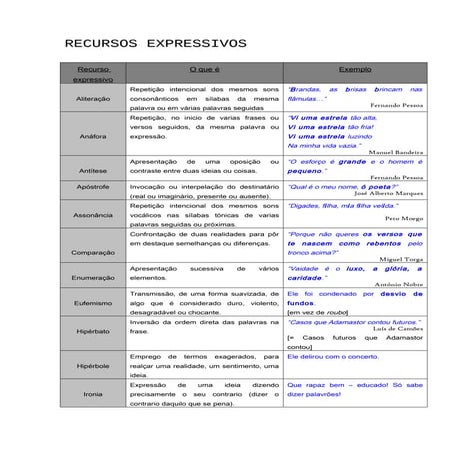 Ficha formativa_ Recursos Expressivos (I)