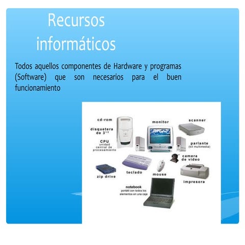 Recursos informaticos | PPT