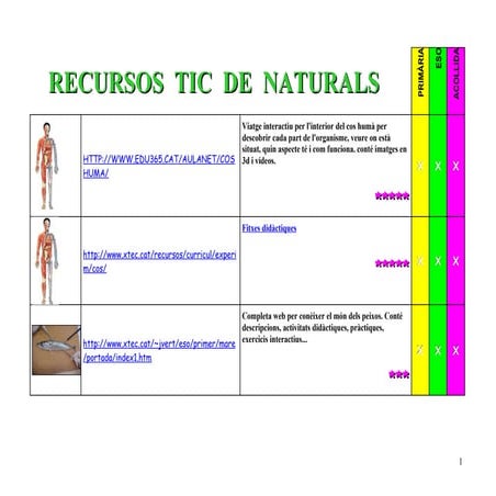 Egipto para niños -materiales- | PDF