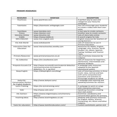 Performance Task Presentation | PPTX