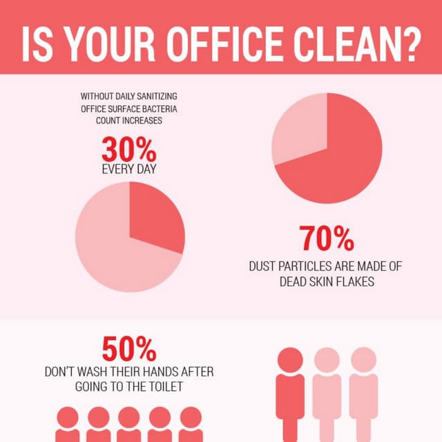 Office Cleaning Stats | PDF