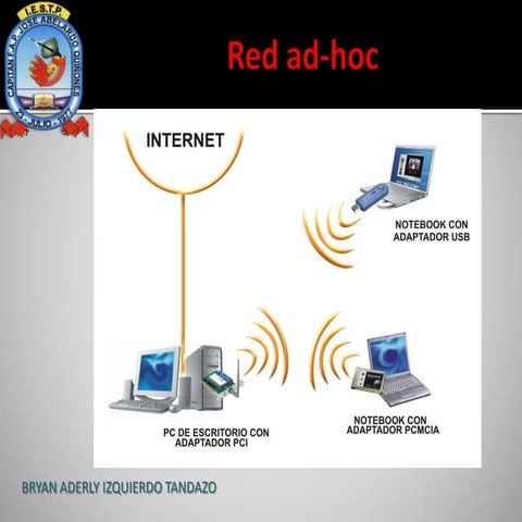Redes Ad - Hoc | PPTX