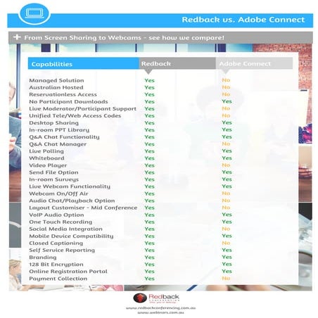 Redback Conferencing vs Adobe Connect | PDF