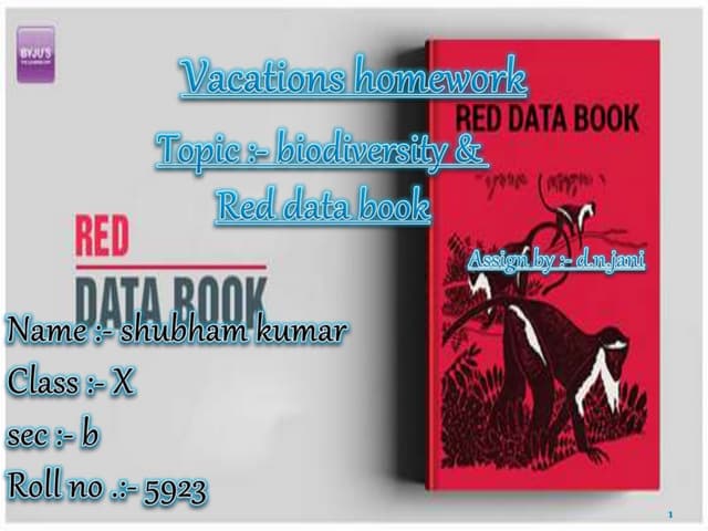 Endangered species of india | PPTX